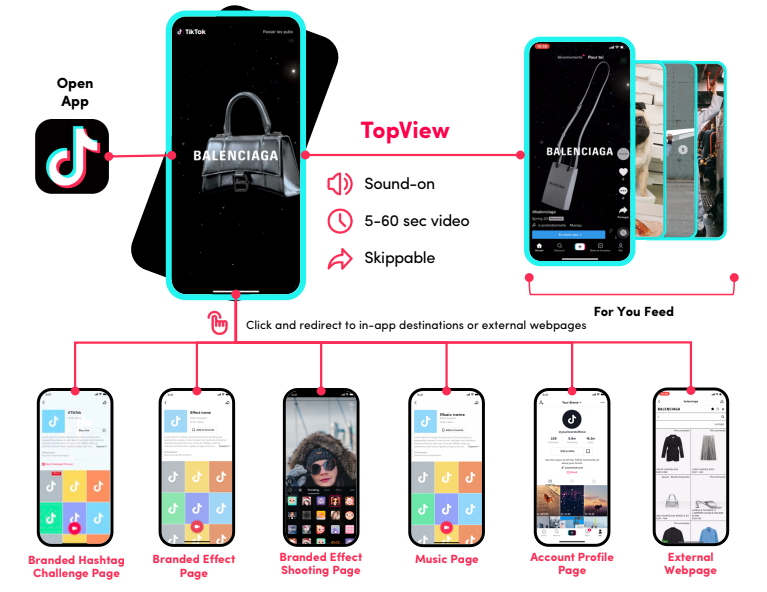 TikTok Video Ads Formate - Alle Größen und Anforderungen