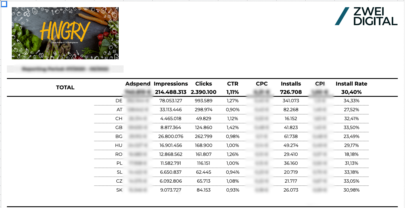 HNGRY App Install Ads Use Cas