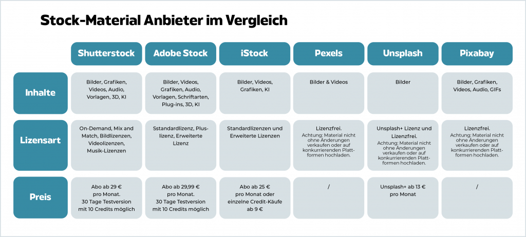 Tipps und Top-Seiten für das passende Stockmaterial 🚀